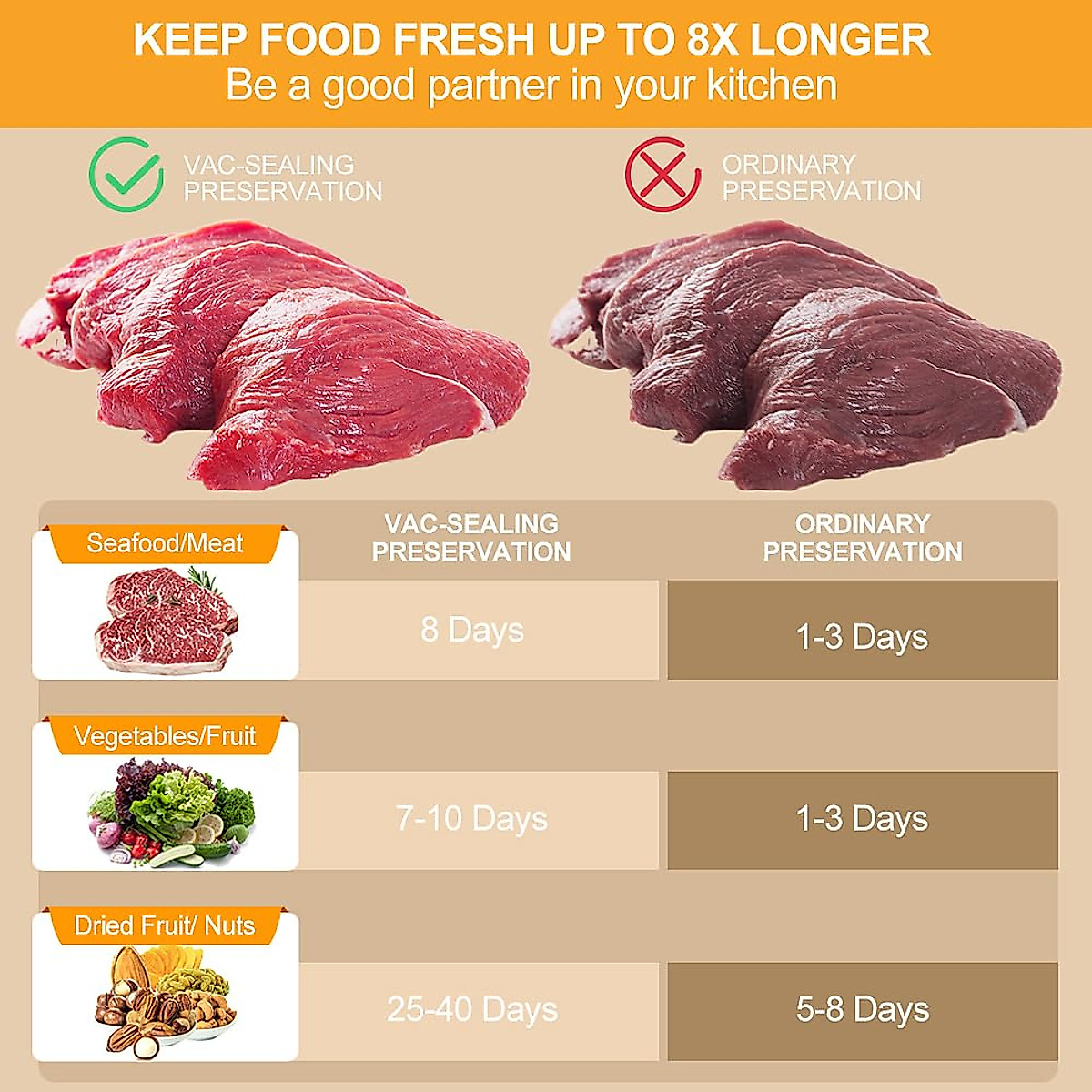 【1s Sealing】Uluck Food Saver Vacuum Sealer Machine ，80Kpa Automatic Food Sealers Vacuum Packing Machine, 4 in 1 Vacuum/Single Sealing & Dry/Fluffy Vacuum Sealer Machine with 10 Seal Bags