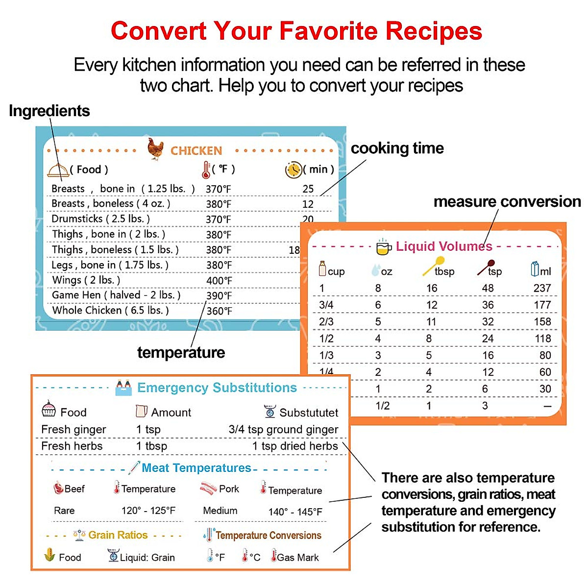 Air Fryer Cooking Time Chart + Kitchen Conversion Chart, Magnetic Sticker, Quick Reference Guide, Conversion Chart for weights, Measures, Temperatures and Volume, Must-Have Air Fryer Accessories