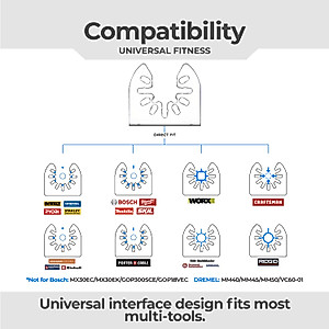 toolant Bi-Metal Oscillating Saw Blades 10pcs, Multitool Blades for Wood, Metal, Nails, Plastic, Universal Multi Tool Blades with Quick Release Design