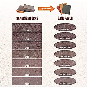 Afruxy 4 Pack Extra Fine Sanding Block, Washable and Reusable Sanding Sponge for Wood Drywall Metal Glasses Coarse/Medium/Fine/Superfine in 60/80/120/220 Grit Sandpaper Block Sand Paper Brick