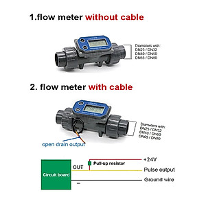 Orinthia 3inch Electronic LCD Digital Display Flowmeter NPN Turbine Flow Meter PVC Pipe Liquid Water for Farm/Garden Irrigation