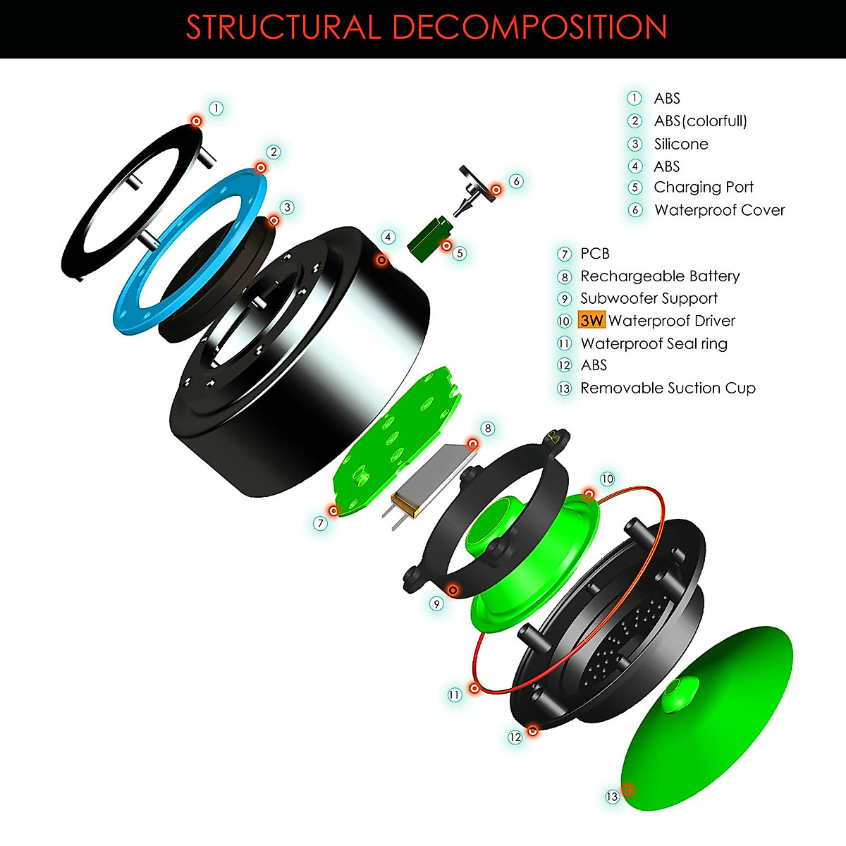 Bluetooth Shower Speaker, Waterproof Bathroom Stereo, Portable Wireless Outdoor Speaker with Suction Cup, 15KG Tension for Home, Pool, Beach