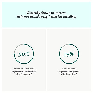 Nutrafol Women's Hair Growth Supplement | Ages 18-44 | Clinically Proven for Visibly Thicker & Stronger Hair | Dermatologist Recommended | 3 Month Supply