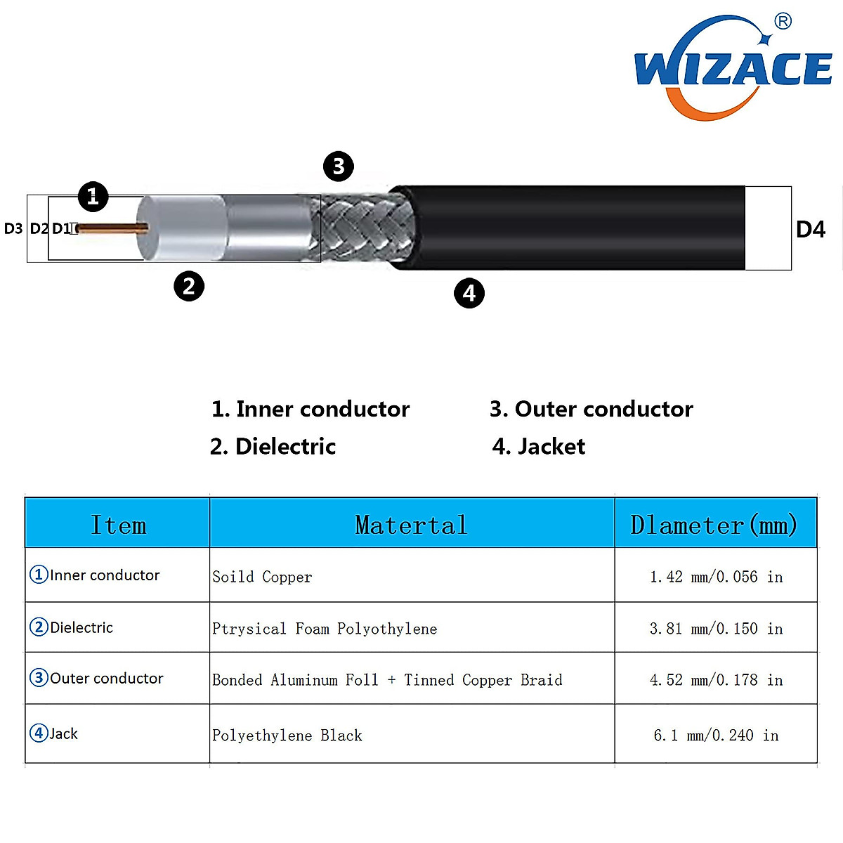 WIZACE 36 ft RP-SMA Male to RP-SMA Female S-MR240 Extension Cable (50 Ohm), Pure Copper Low-Loss Coax Jumper for WiFi Router Wireless Network Card Security IP Camera Hotspot Miner to Antenna