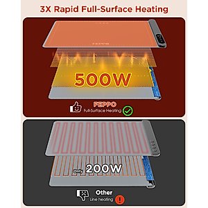 FEPPO Food Warming Mat, Upgrade High-tech Graphene Heating Film, Fast Full Surface Electric Warming Tray with 6 Level Adjustable Temperature and 6 Hours Timer, Roll Up Food Warmers for Parties Buffet