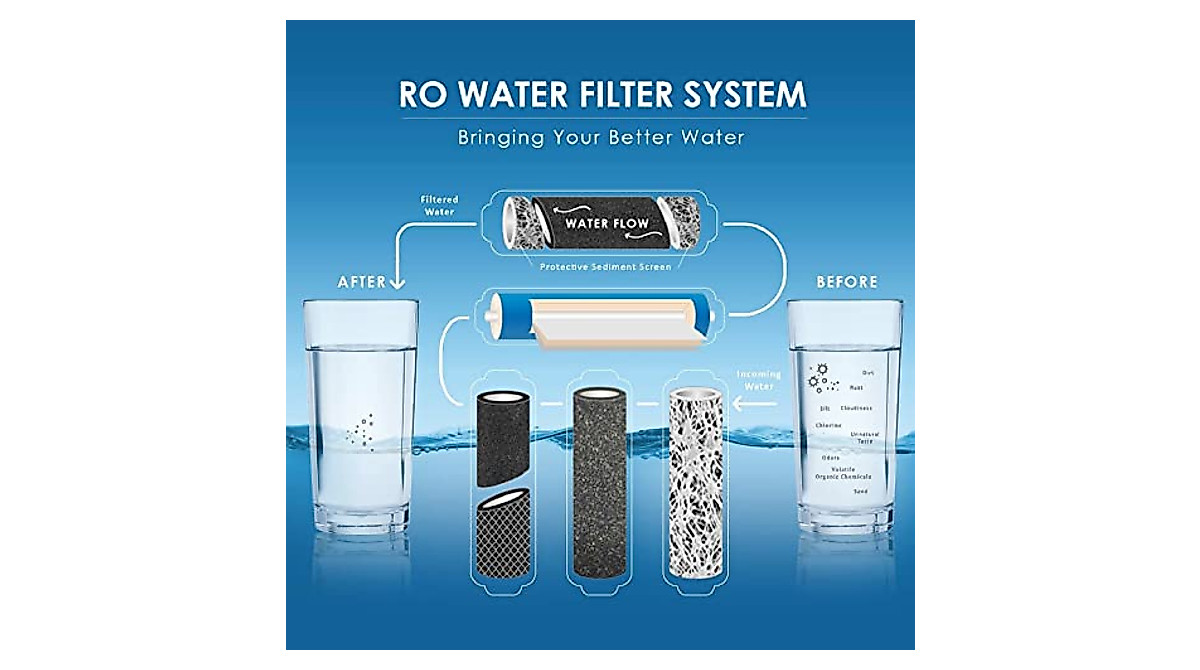 RO Water Filters Cartridge Replacement for 5-Stage Systems - Safe NSF ...