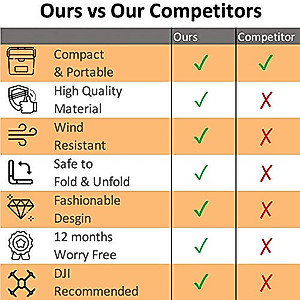 VCUTECH Drone Landing Pad Weighted 20 inch(50cm) for DJI Mini 3 Pro Accessories, Mavic 3, Mavic Air 2/2S, DJI Mini 2 Accessories, DJI FPV Drone, DJI Avata Fly More Kit Drone Accessories (Black)