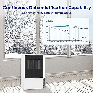 Dr. Prepare Dehumidifier for Bathroom, Removes 99 oz Per Day, Continuous Dehumidification, Ultra Quiet Portable Dehumidifier with Drain Hose, for Room, Basement, Home, RV, Office, Boat