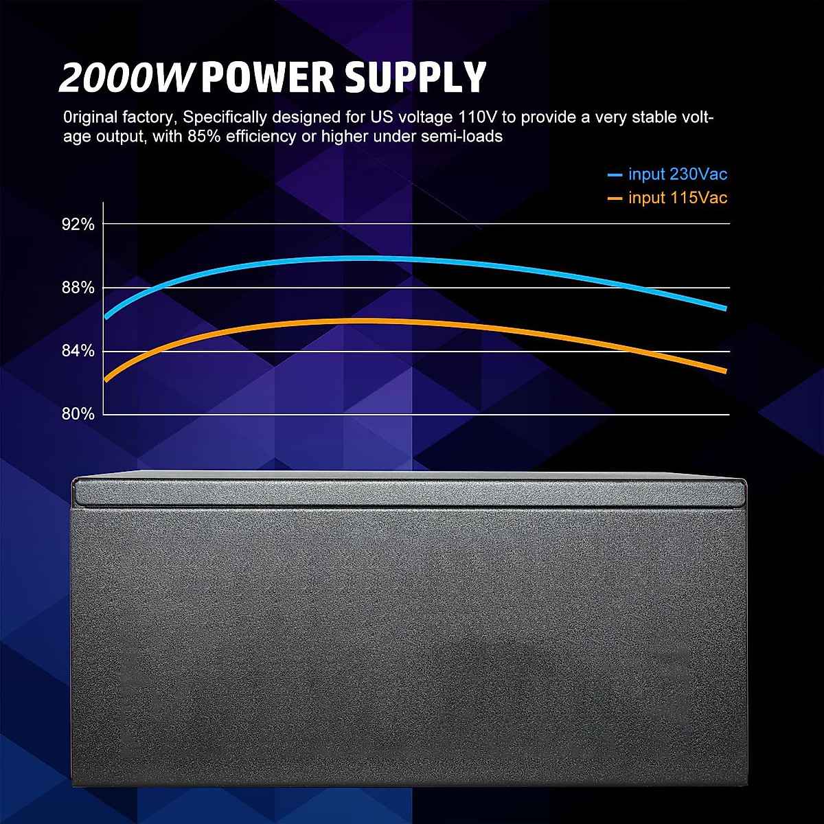 BITEO 2000W Fully Modular Power Supply APFC PC ATX Power BITEO PSU with Auto-Thermally Controlled Fan110V-240V Power Supply