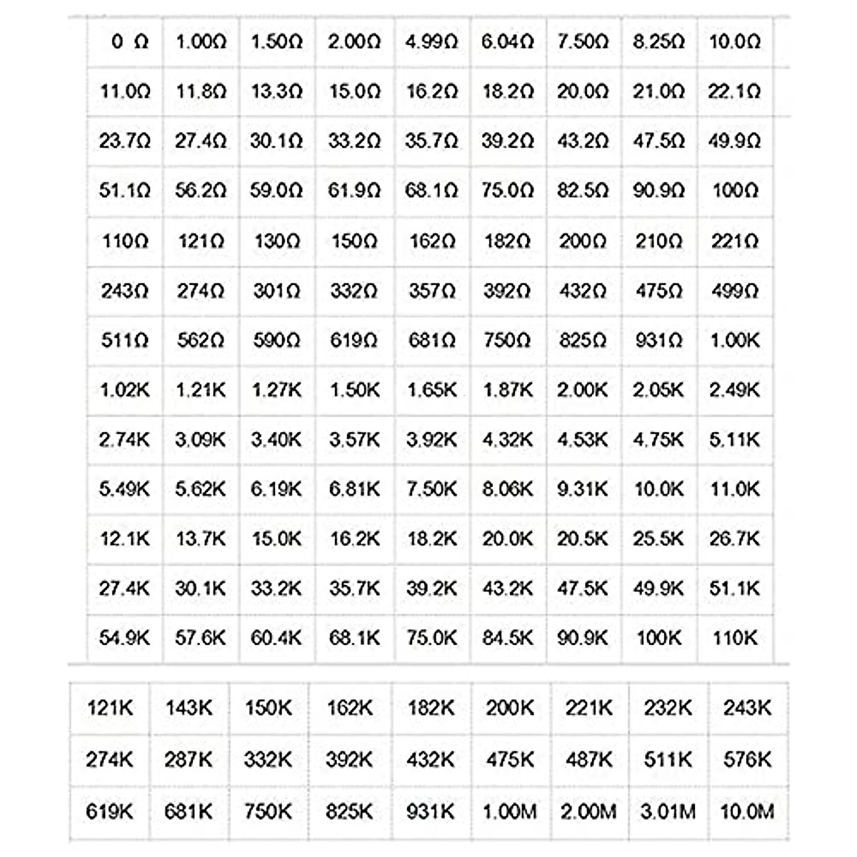 AideTek 0402 Size Surface Mount Resistor 144 Values, 100pc/value 1% Sample Resistor Kit Distributed in Box-All Enclosure E96 Serial 0ohm to 1mohm Designer Kit