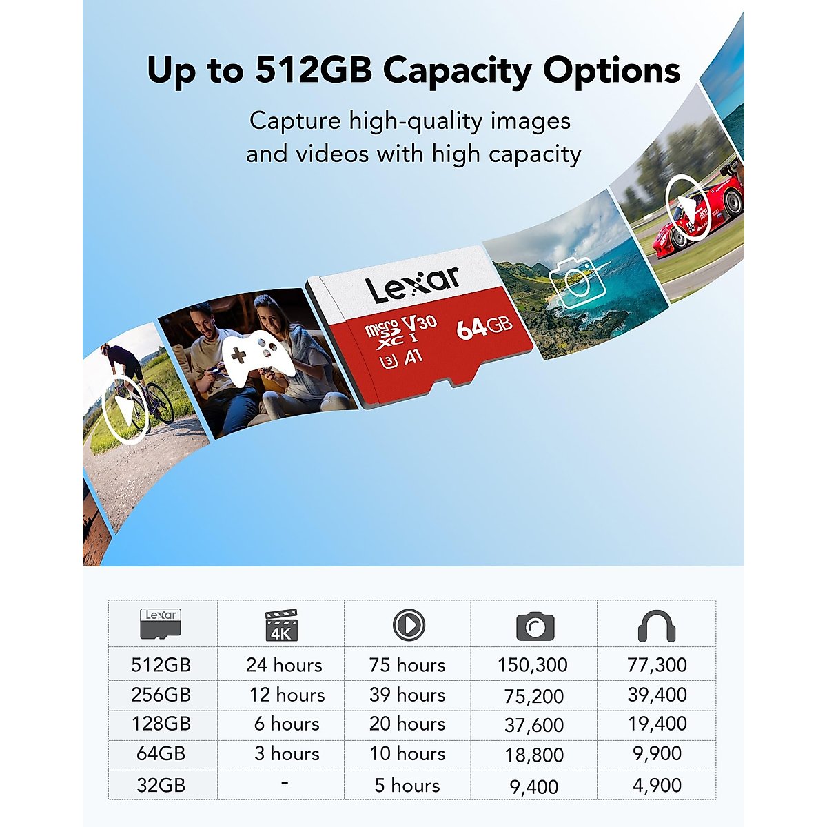 Lexar E-Series 64GB Micro SD Card, microSDXC UHS-I Flash Memory Card with Adapter, 100MB/s, C10, U3, A1, V30, Full HD, 4K UHD, High Speed TF Card