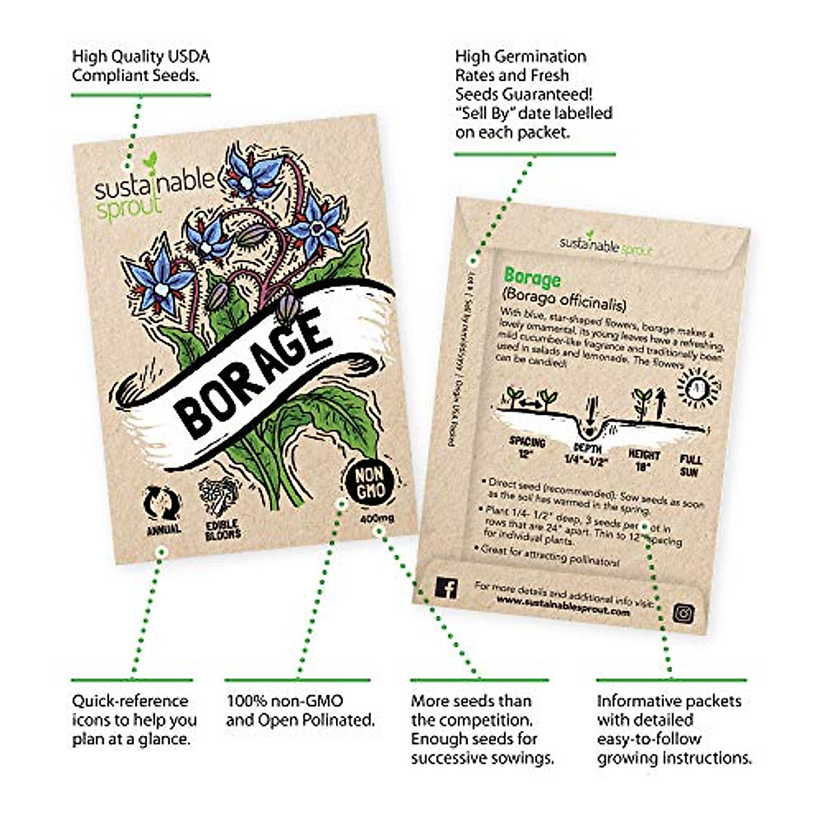 Edible Flower Seeds Variety 7 Pack — Nasturtium, Viola, Calendula, Chamomile, Chives, Bachelor Button, Calendula & Borage Seeds for Planting — Easy Growing Annual & Perennial Edible Flower Garden Kit