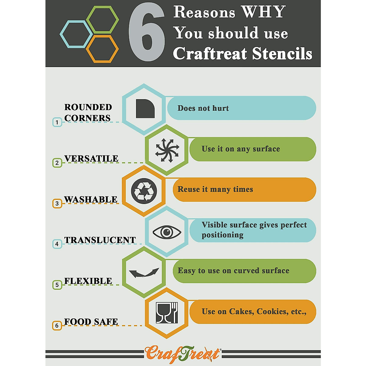 CrafTreat Reusable Wildflower Stencils for Painting on Wood, Canvas, Paper, Fabric, Floor, Wall and Tile - Wild Flower Stencils - 6x6 Inch DIY Art and Craft Stencils for Painting Flowers