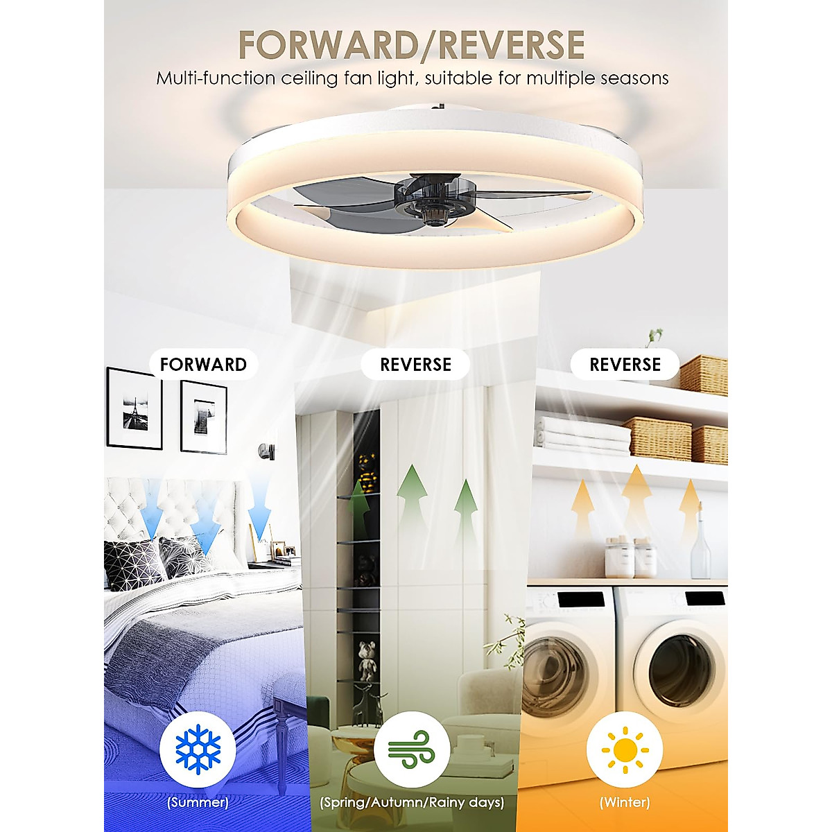 ERYAHRT Low Profile Ceiling Fan with Light Remote Control, Semi Flush Mount Ceiling Fans with 5 Invisible Blades, Dimmable Led Ceiling Fan Reversible Blades Timing, White