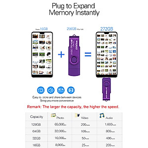 Wansenda 128GB USB C Flash Drive, 2 in 1 USB 3.0/3.1 Type C Thumb Drive Photo Memory Stick for Android Phones/Tablet/PC/Mac (128GB, Blue)