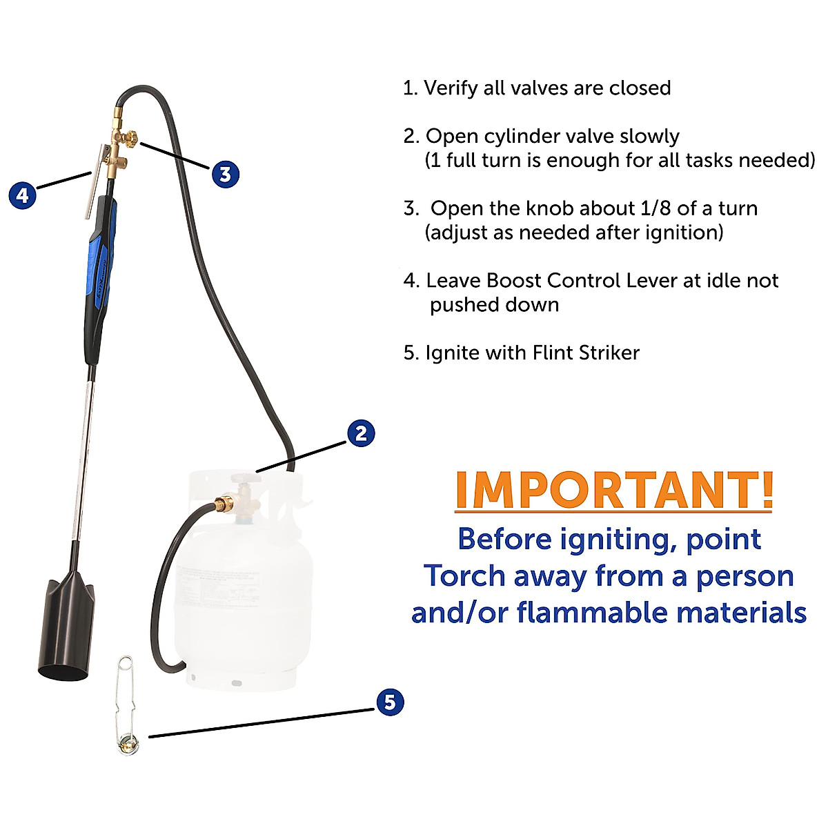 Flame King Propane Torch Kit Heavy Duty Weed Burner, 500,000 BTU, BBQ Gas Grill, RV Camper, Heater Propane Gas Tank Level Indicator