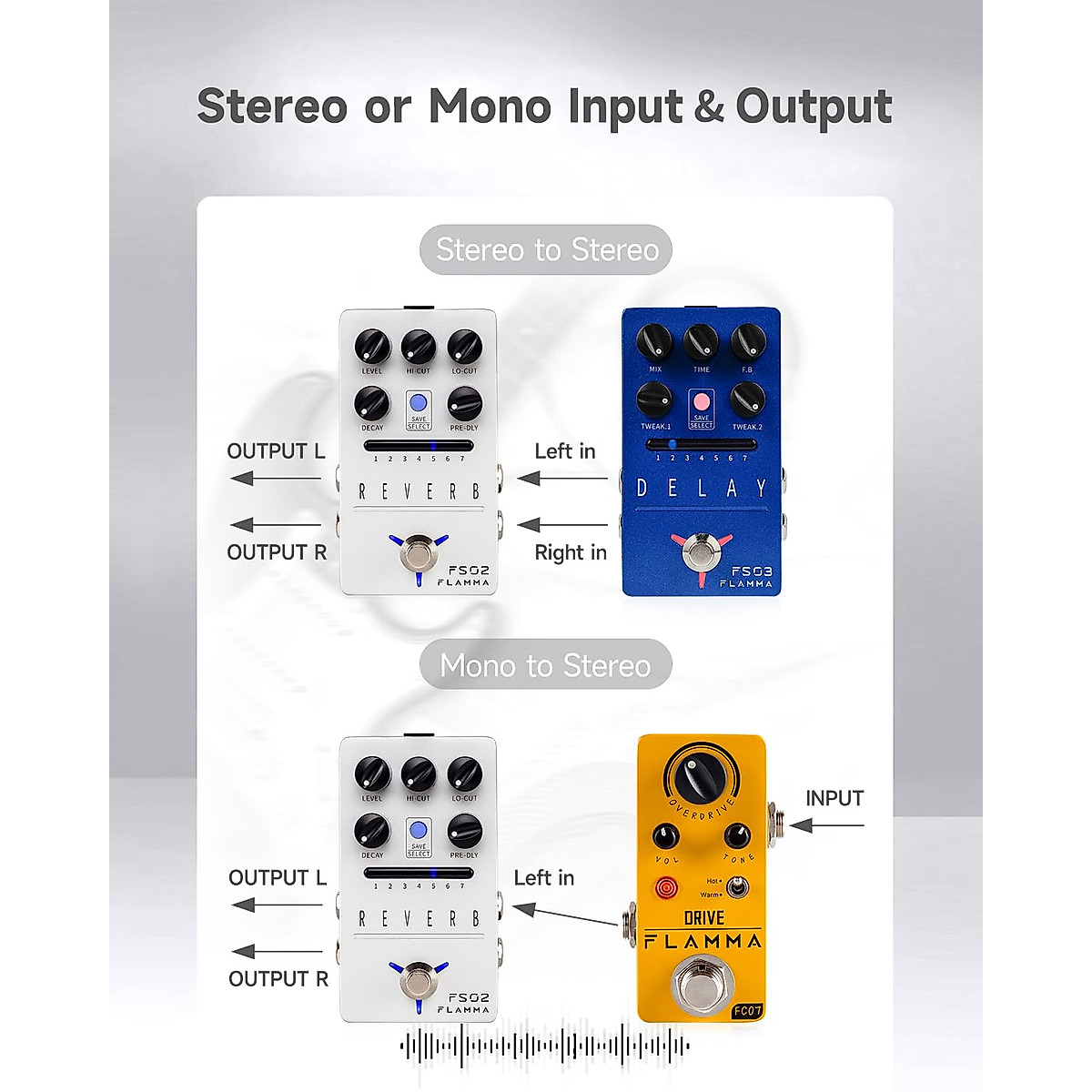 FLAMMA FS02 Reverb Pedal Stereo Guitar Effects with 7 Storable Preset Slots 7 Reverb Effects Room Hall Church Cave Plate Spring Mod True Bypass Trail On