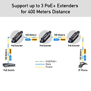 Cudy POE15 Gigabit Outdoor Waterproof IP67 PoE + Extender, 10/100/1000Mbps, PoE Repeater, PoE Amplifier, BOE PoE, Wall Mount, IEEE 802.3at/802.3af, Wall Mount