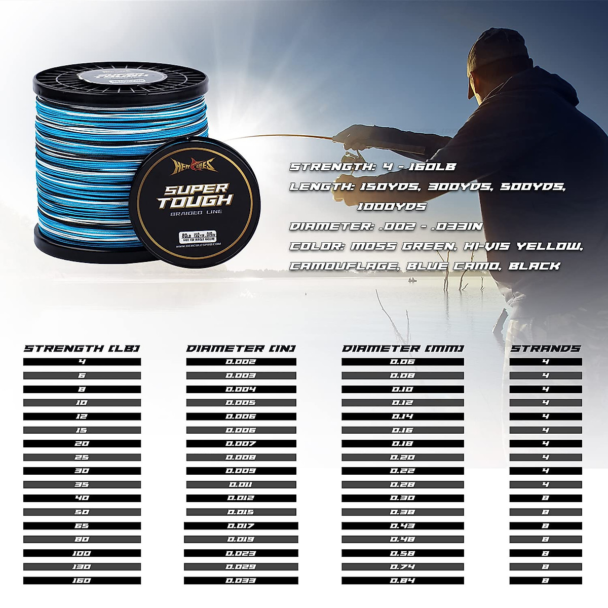 HERCULES Super Tough Braided Fishing Line 8 pounds Test Blue Camo 8LB (1000 Yards) - 4 Strands