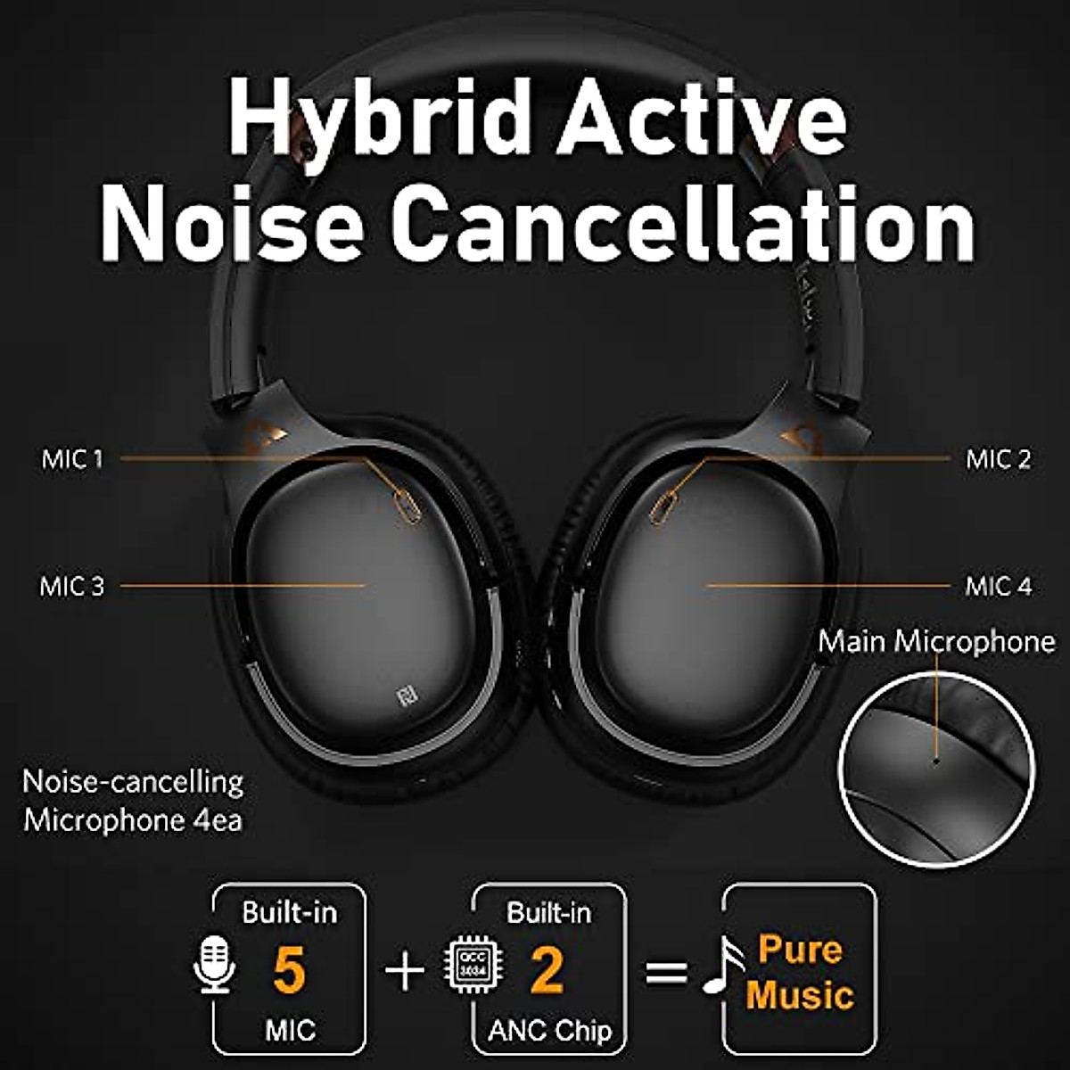 Ankbit E600Pro Hybrid Active Noise Cancelling Headphones with aptX HD & Low Latency, Over Ear Bluetooth Headphones Wireless Headphones with Build-in Microphone Hi-Fi Deep Bass, 80H Playtime