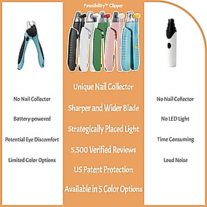 Pawsibility - Reinvented Pet Nail Clippers for Your Pal - USB Rechargeable LED Light for Bloodline | Razor Sharp and Durable Blade | Vets Recommended Trimming Tool for Dogs and Cats - Pink