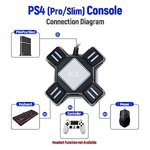 JZW-Shop Keyboard Mouse Converter for PS4/N-Switch/PS3/Xbox One, USB Mouse Keyboard Adapter Converter