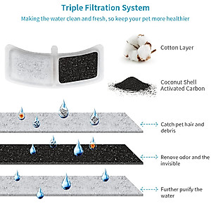 8 Pack Pet Water Fountain Filter, Replacement Filters for SIBAYS 101OZ 3L Automatic Pet Fountain, Food Grade Water Fountain Filter & Pump Filters, Made of Activated Carbon and PP Cotton