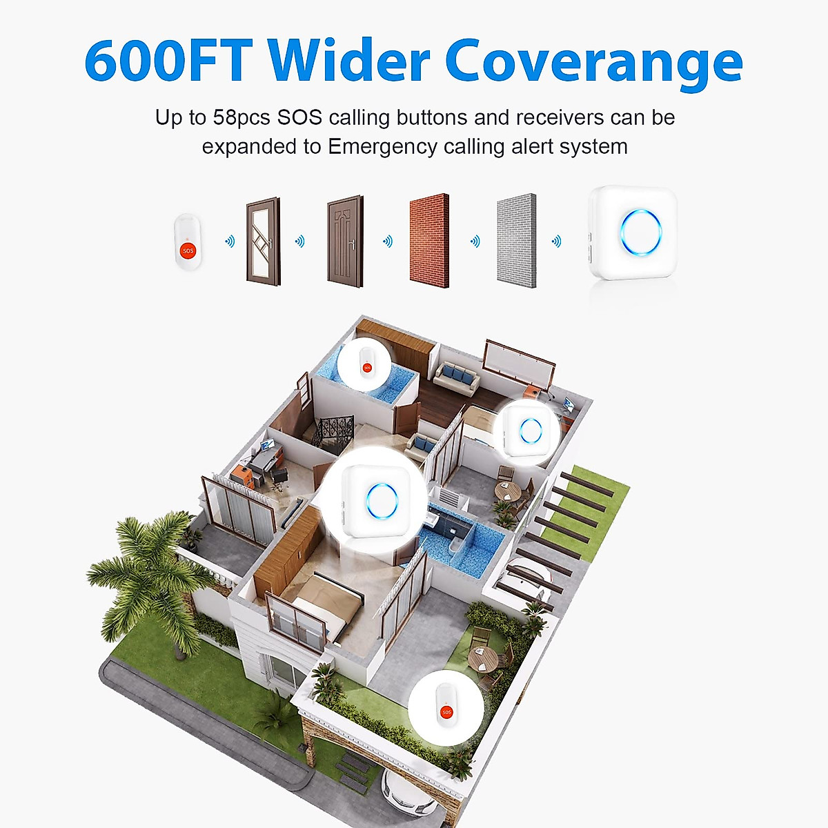 Caregiver Pager for Elderly, BITIWEND Wireless Call Button Personal Safety Alarm 600ft Range Smart Patient Help System Waterproof for Home/Elderly/Patient/Disabled Nurse Calling Alert 58 Chimes