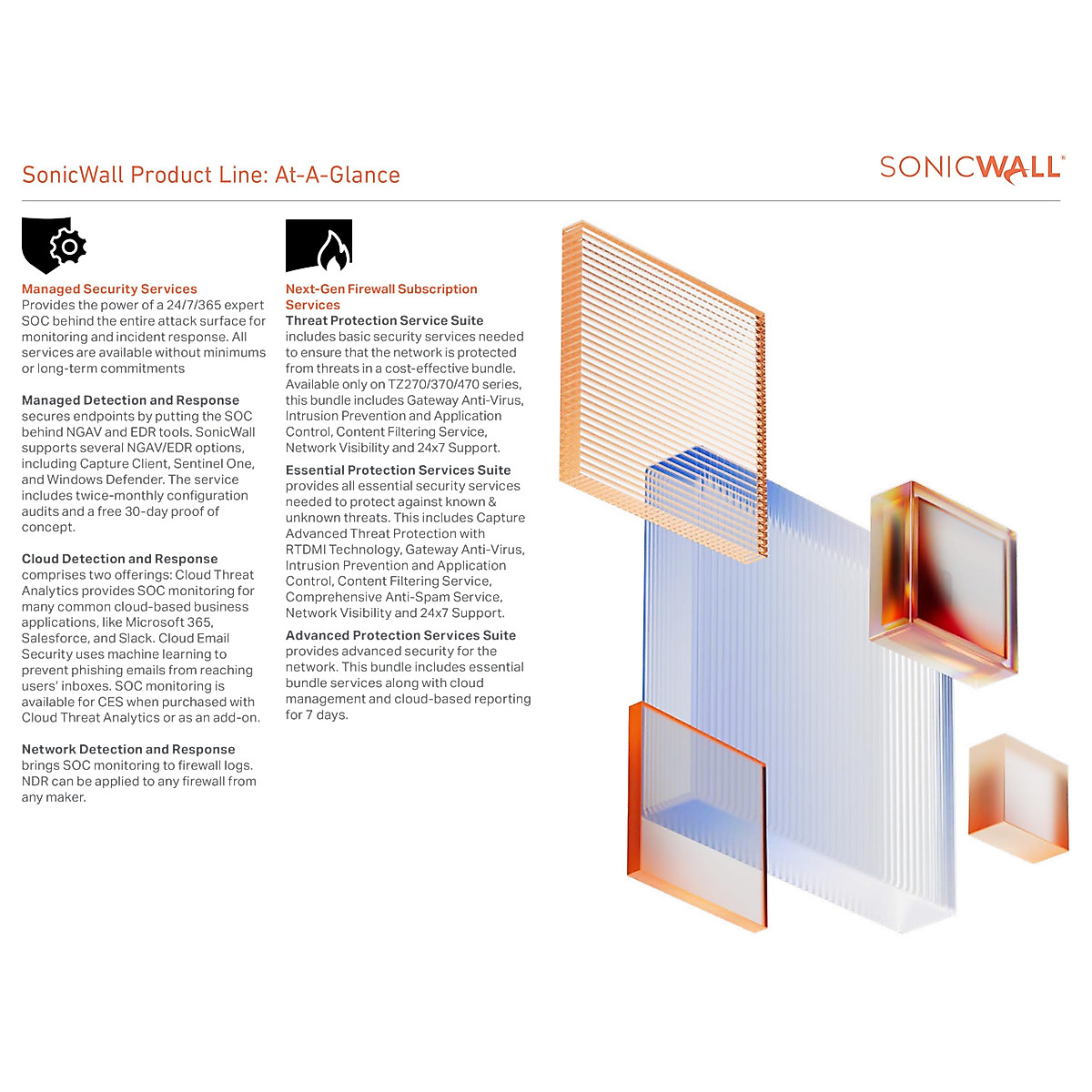 SonicWall TZ350 1YR Gtwy AntiMal Intrusion Prevent and App Ctrl 02-SSC-1797