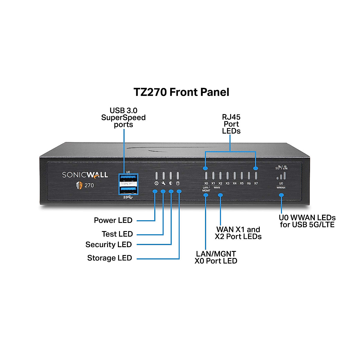 SonicWall TZ270 Network Security Appliance (02-SSC-2821) Bundled with a SonicWall 3 Year 8x5 Support for TZ270 (02-SSC-6735)