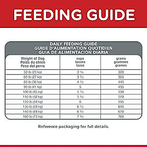 Hill's Science Diet Dry Dog Food, Adult 1-5, Large Breed, Lamb Meal & Rice Recipe, 33 Lb. Bag