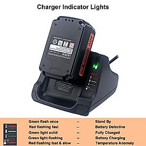 Biswaye 40V MAX Battery Fast Charger LCS40 Compatible with Black & Decker 36V 40V Max Lithium Battery LBX1540 LBX2540 LBX2040 LBXR2036 LBXR36 LBX2240 LBX36 LSW36 LST136 LHT2436