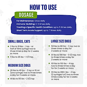 HighVibe Silver-Colloidal Silver for Pets 32 oz-Colloidal Silver Dogs, Colloidal Silver Cats