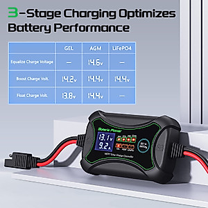 10A MPPT Wireless Solar Charge Controller with BT, Bateria Power 12 Volt Phone APP Intelligent Control Solar Regulator with LCD Display, LED Indicate Light for Gel AGM Lithium LiFePO4(Sunrock 10Pro)