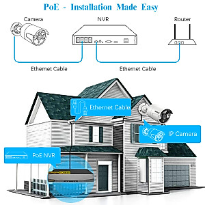 OOSSXX (5.0MP POE Extend Camera with 60 feet Cable) Microphone Inside Outdoor/Indoor Video Surveillance Security Waterproof Wired POE Camera, Just Extend POE Kits