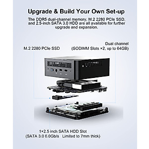 ALLIWAVA UM690 Mini PC AMD Ryzen 9 6900HX(8C/16T) Mini Computer 32GB RAM DDR5-4800 512GB PCIe4.0 SSD Mini Desktop PC with 2X HDMI & 1x USB4 Ports, Small PC Support Wi-Fi 6,Bluetooth 5.2