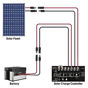 iGreely 20 Feet 10AWG Solar Extension Cable with Female and Male Connector Solar Panel Wire Adapter (20FT Red + 20FT Black)