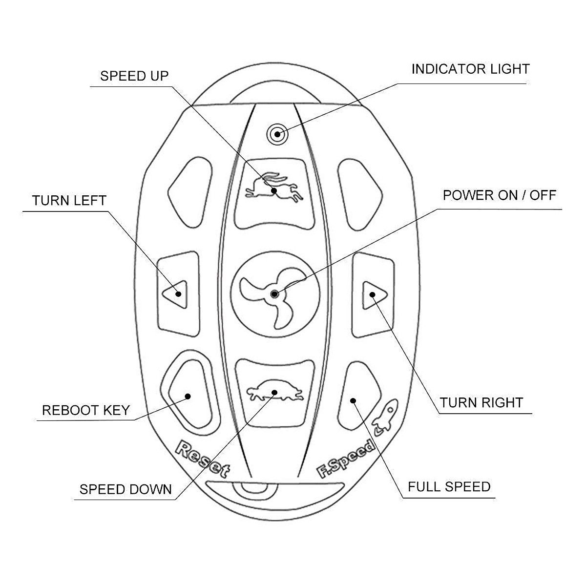 AQUOS Haswing Bow Mount Trolling Motor Remote Control for 12V 55LBS or 24V 80LBS Trolling Motor