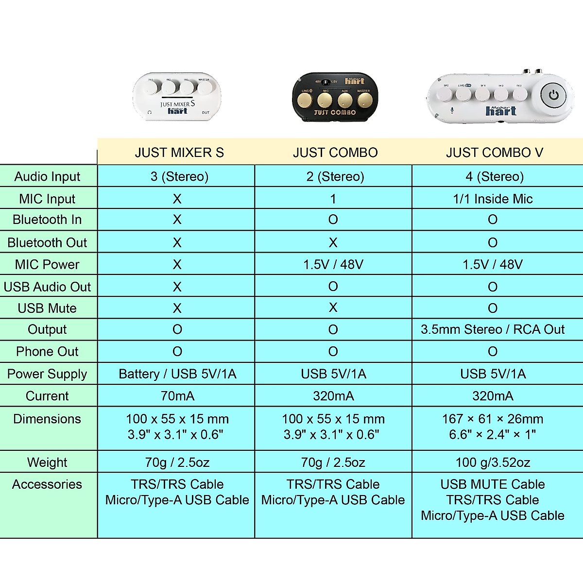 Maker hart Just Combo V 5 Channel Bluetooth Audio Mixer/4 Stereo+Mic IN/Bluetooth IN&OUT/USB Audio OUT/RCA OUT