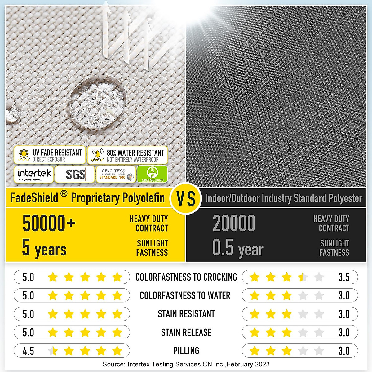 SUNROX DryFast Foam Outdoor Bench Cushion with DryMesh Drainage, All-Weather FadeShield Water Resistant Patio Furniture Cushions, Ultra Durable Low Maintenance Bench Seat Pads 45"x18" Cream