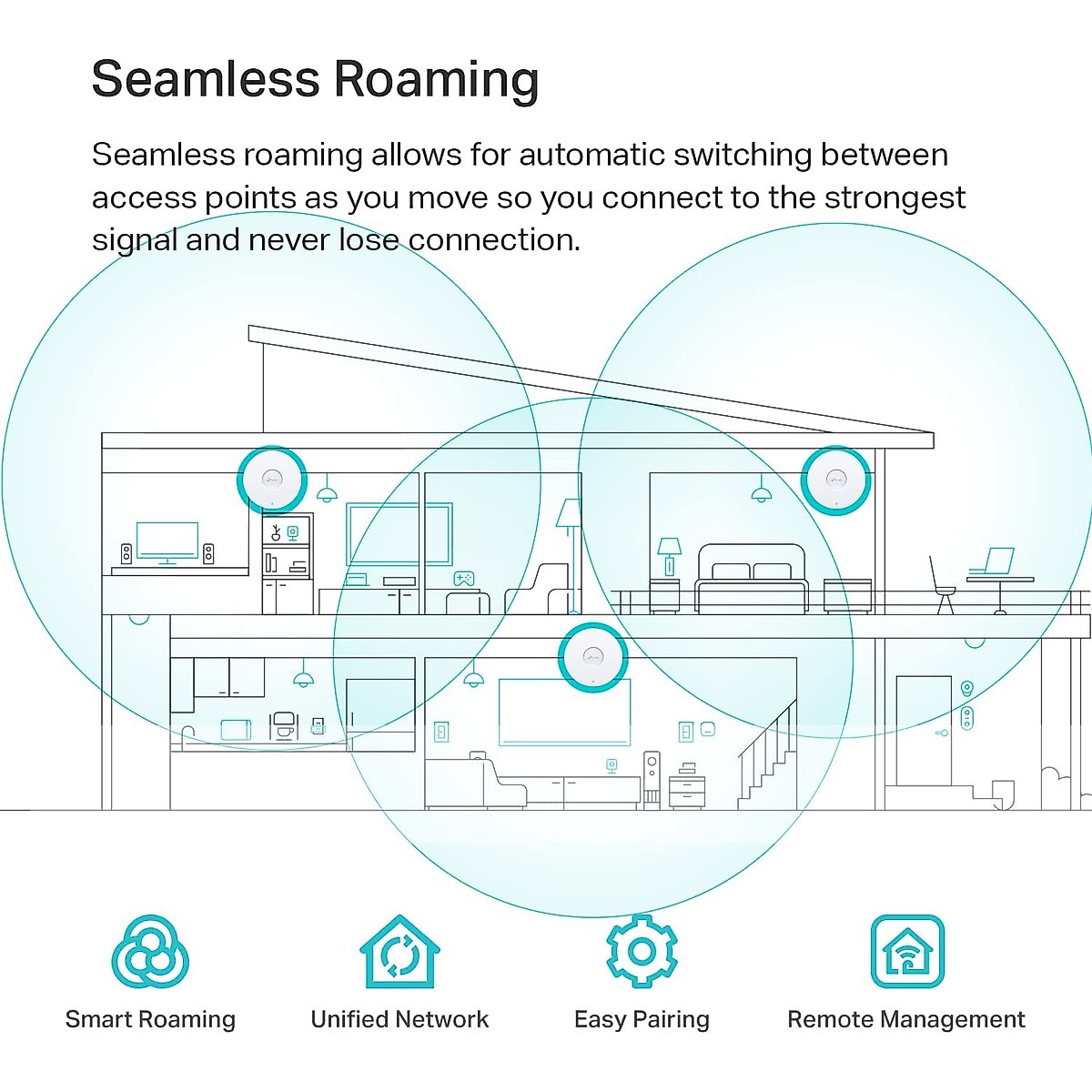 TP-Link EAP670 | Omada WiFi 6 AX5400 Wireless 2.5G Ceiling Mount Access Point | Support-Mesh, OFDMA, Seamless Roaming, HE160 & MU-MIMO | SDN Integrated |Cloud Access & Omada App | PoE+ Powered, White