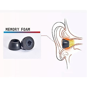 Zotech 3 Pairs Replacement Fit in Case Memory Foam Ear Tips for Beats Fit Pro Beats Studio Buds (S/M/L, Black)