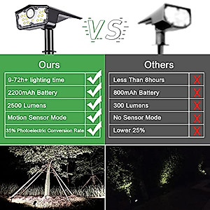 Bright Solar Spot Lights Outdoor Motion Sensor,3 Modes Solar Motion Sensor Outdoor Lights,Waterproof Solar Lights Outdoor,LED Garden Landscape Spotlights for Yard Pathway Driveway Walkway Wall(2Pack)