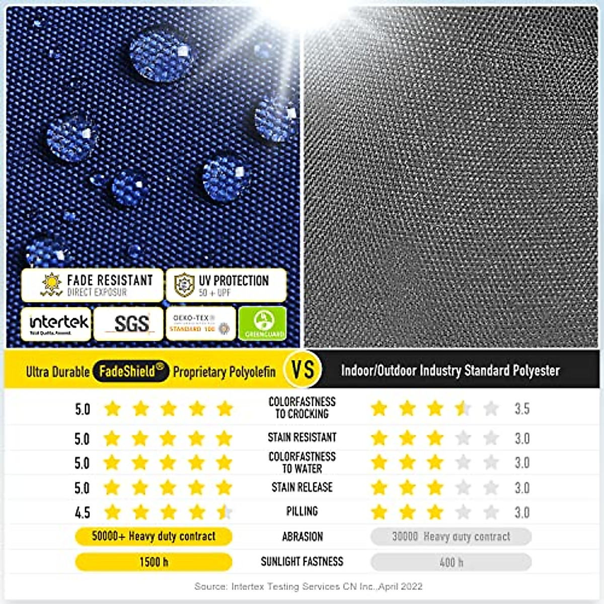 SUNROX FadeShield Outdoor Cushion Covers Replacement 24x24x4 Inch, Set of 2, Water-, Stain-, UV Fade Resistant Patio Furniture Slipcovers, Durable Chair Seat Cushion Cover with Windproof Ties