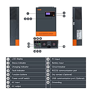 PowMr 5500W Hybrid Inverter 48V DC to 220-230V AC, Off-Grid Pure Sine Wave Inverter with 80A Charge Controller, for 48V Lead-Acid, Lithium Battery and Without Battery
