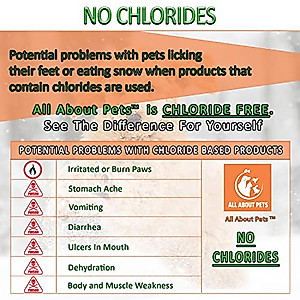 All About Pets Snow and Ice Melt - Gentile on Your Pets Paws and Made with No Toxic Chlorides or Painful Rock Salt Safe for Dogs & Cats - 15 lb Bucket