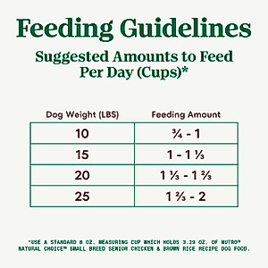 Nutro Natural Choice Senior Small Breed Dry Dog Food, Chicken and Brown Rice Recipe, 5 lbs.