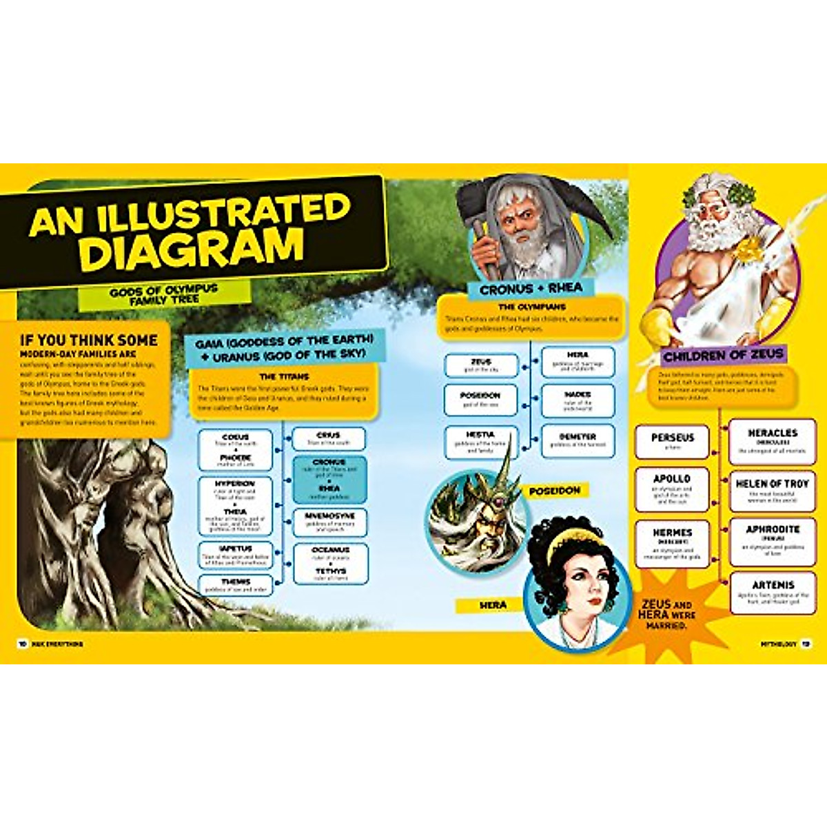 National Geographic Kids Everything Mythology: Begin Your Quest for Facts, Photos, and Fun Fit for Gods and Goddesses