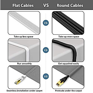 HiiPeak Cat 8 Ethernet Cable 3ft - Cat8 Flat Internet Cable High Speed LAN Patch Network Cables with RJ45 Gold Plated Connector, Compatible with Cat5/Cat6/Cat7, White(3 ft)