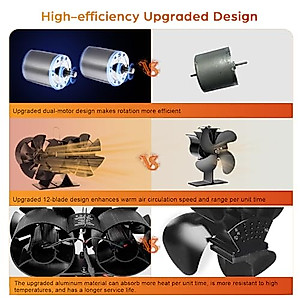 JossaColar Dual Motor Wood Burning Stove Fan - Non Electric Thermal Fan with Wood Stove Thermometer and Accessories